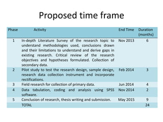 Debanjan Saha synopsis of research proposal | PPT