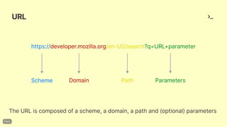 HTTP requests | PDF | Web Development | Internet