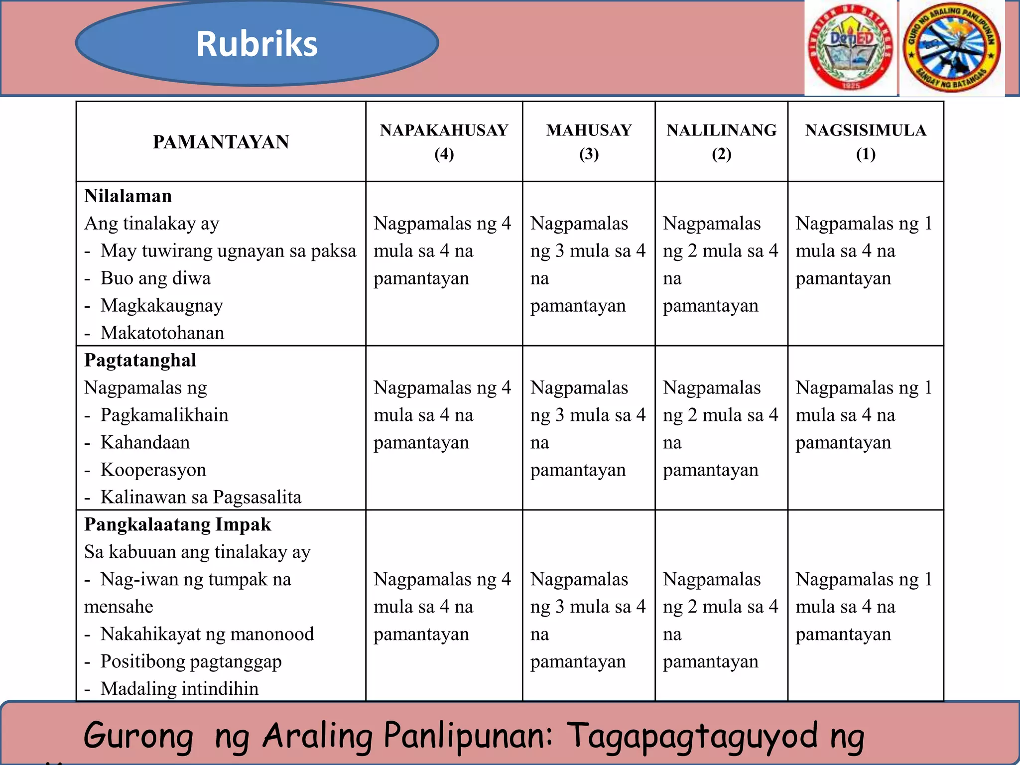 IKA-APAT NA MARKAHAN ARALIN 4 - Gampanin ng mga Pilipino.pptx