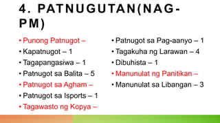Ikaapat na Linggo.pptxPAMAHAYAGANG PANGKAMPUS | PPTX