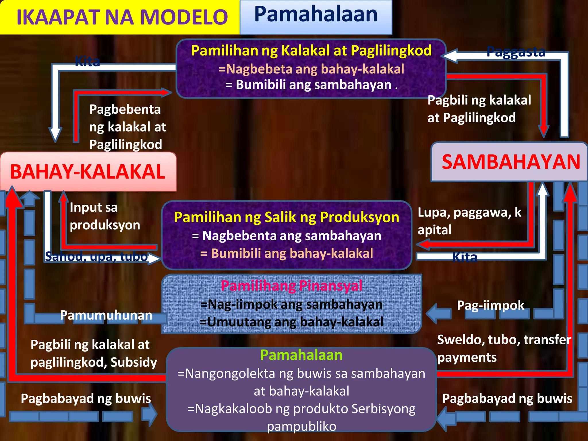 Ikaapat na Modelo ng Pambansang Ekonomiya.pptx