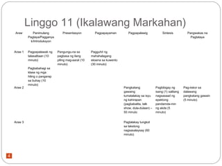 Ikalawang markahan-walkthrough