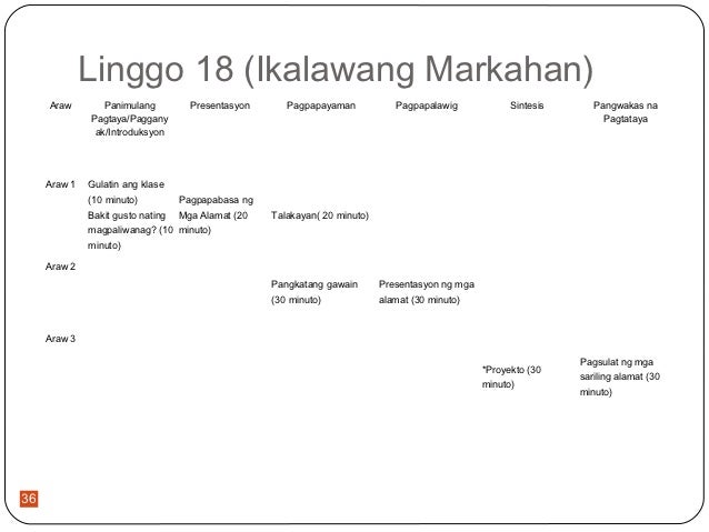 Ikalawang markahan-walkthrough
