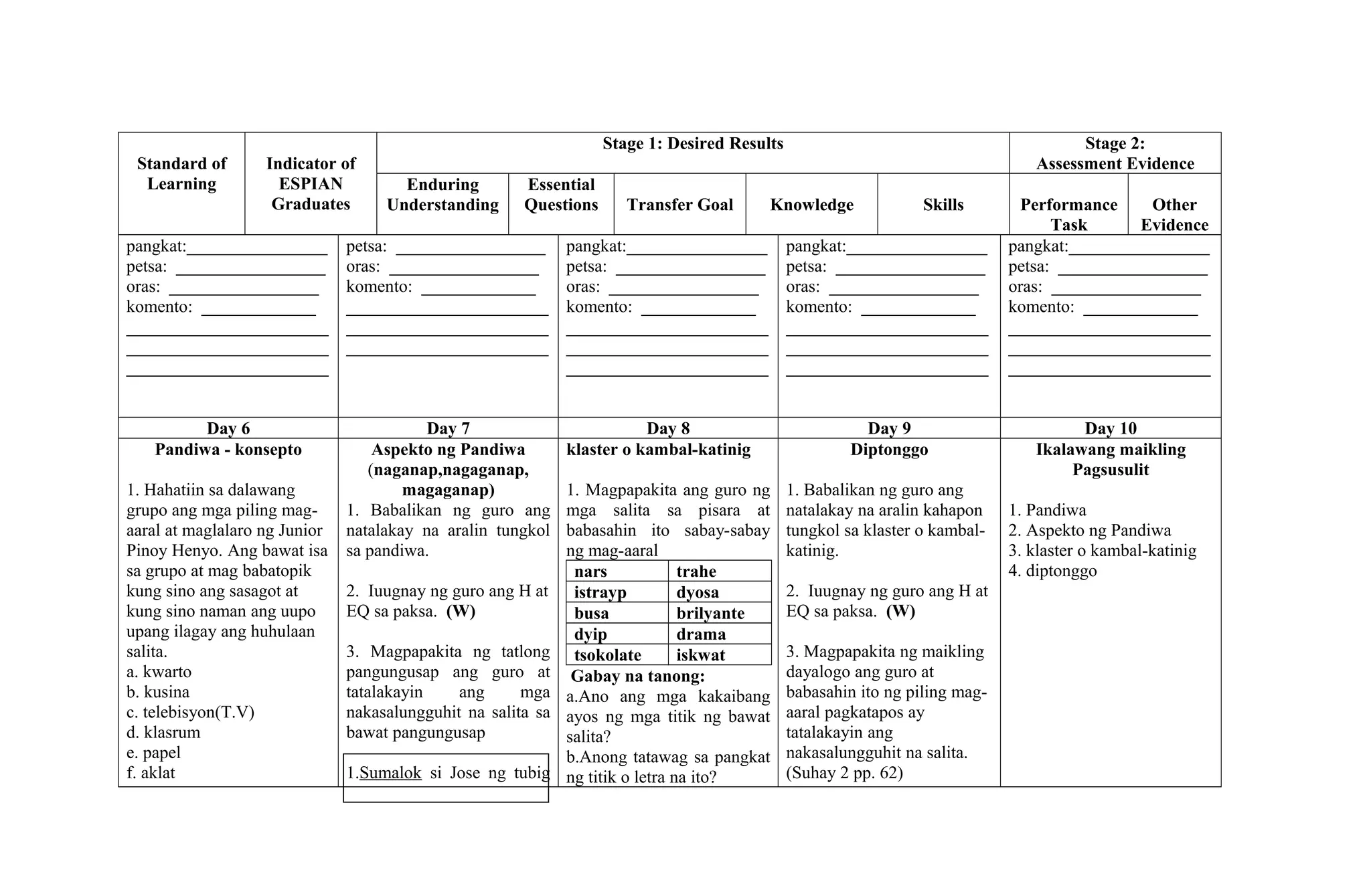 Ikalawang sikapat-filipino-2-2014-2015 | PPT