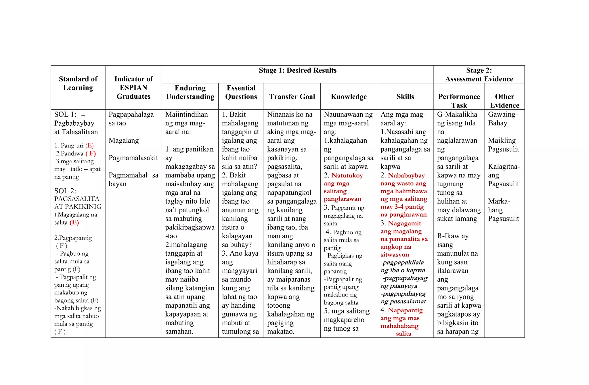 Ikalawang sikapat-filipino-2-2014-2015 | PPT