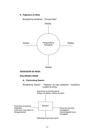 Ikalawang markahan unang linggo iii | DOC