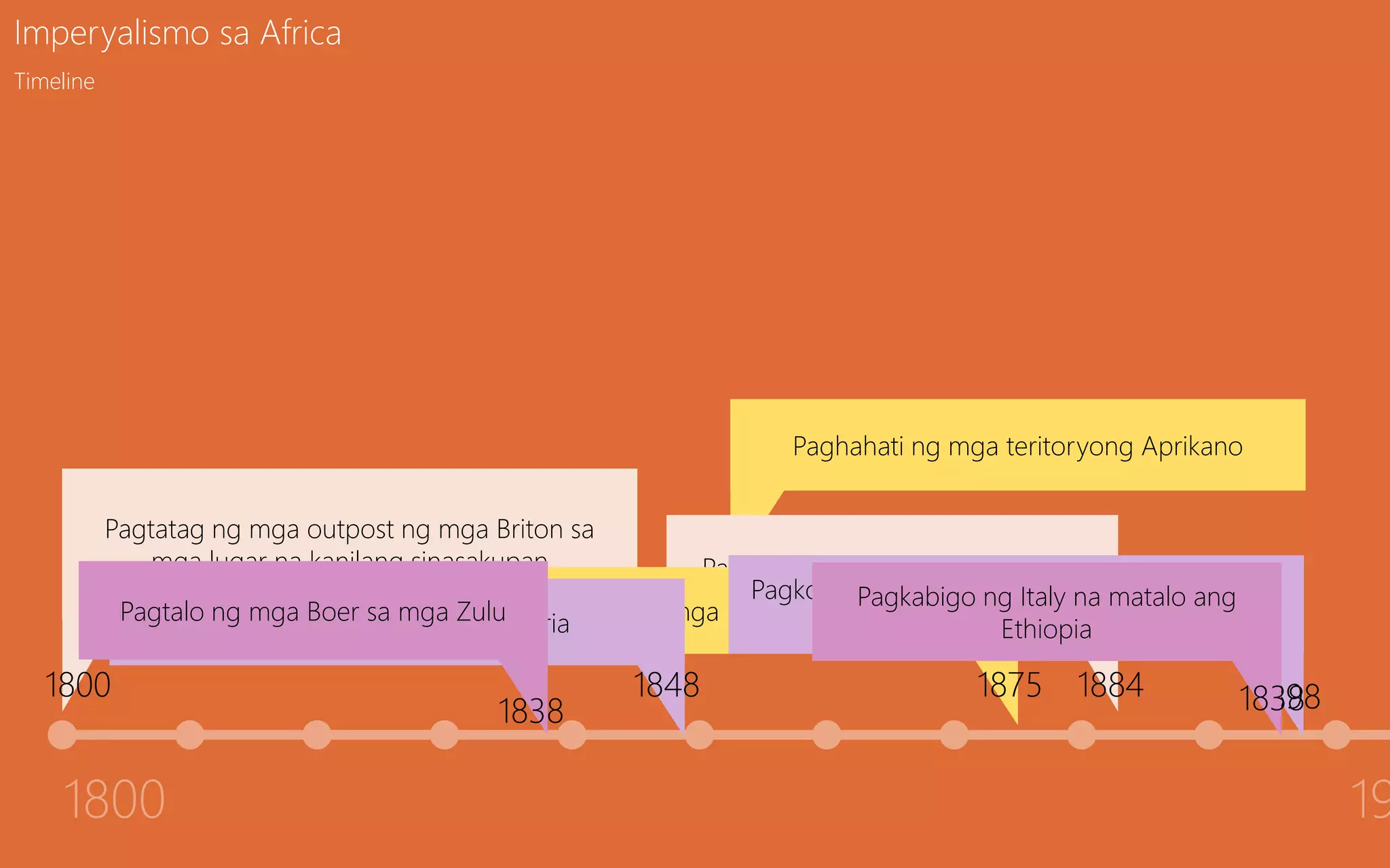 GRADE 8 : IKALAWANG YUGTO NG IMPERYALISMONG KANLURANIN | PPTX