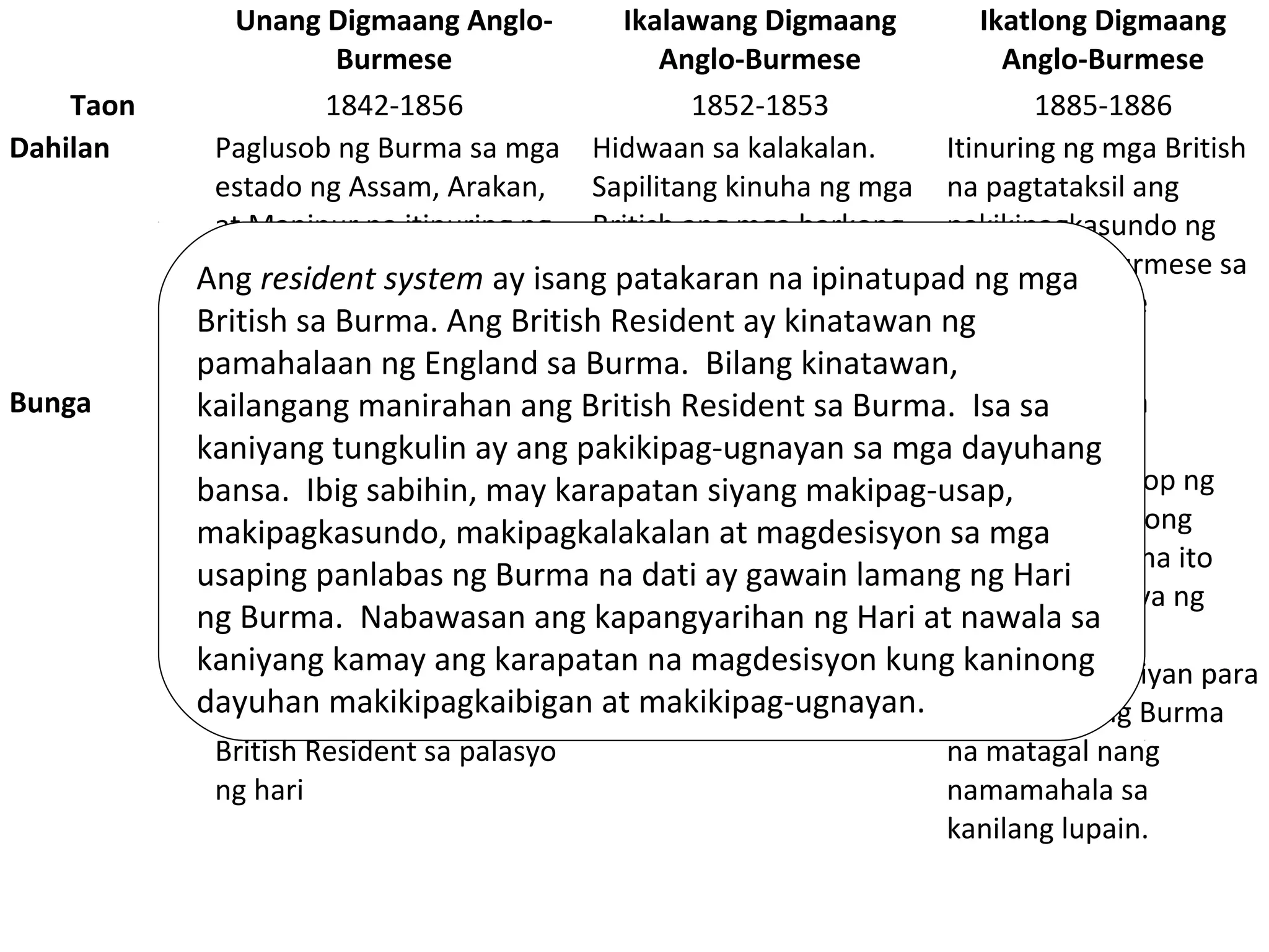Ikalawang yugto ng imperyalismong kanluranin sa asya (timog silangang ...