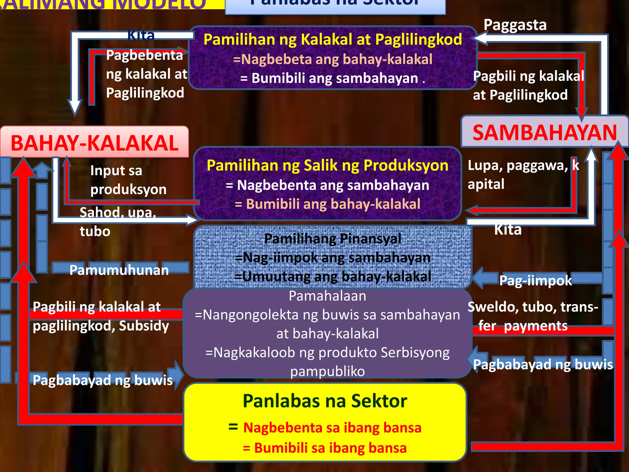 Ikalimang modelo | PPTX
