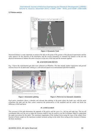Ik analysis for the hip simulator using the open sim simulator | PDF