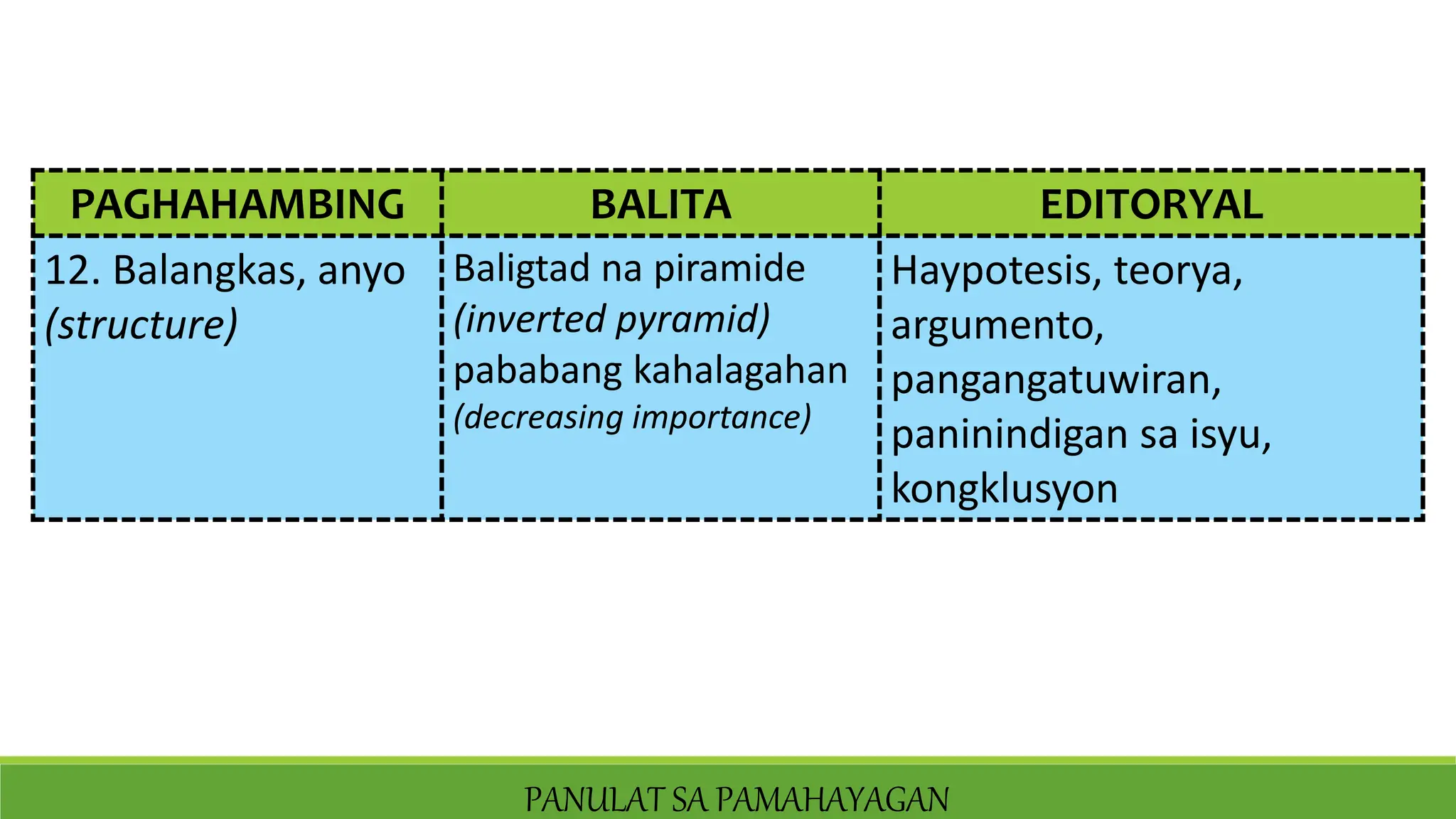 Ikapitong Linggo-PAHAYAGANG PANGKAMPUS-9 | PPTX