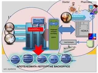 IKA Prescriptions System | PDF