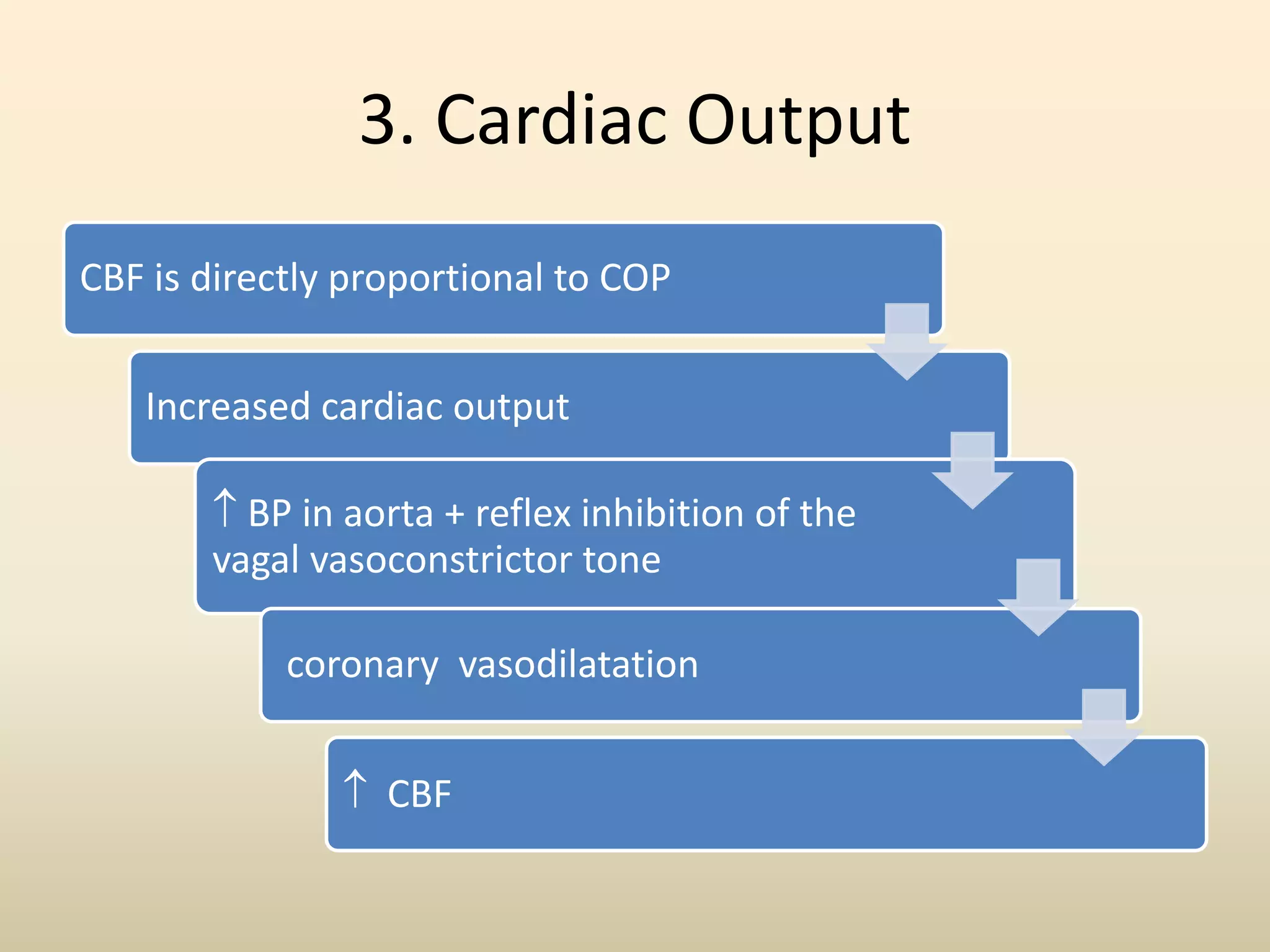 Regulation of Coronary Blood Flow | PPTX