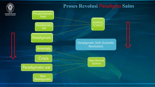 IKA ROSYADA _ARMAN HADI_BAB 3_TEORI KEBENARAN.pptx | Free Download