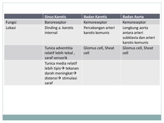 Ikasari-Anatomi-Fisiologi sistem kardiovaskuler.pptx