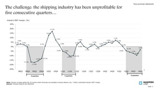 Shipping industry challenges and the way forward | PPTX