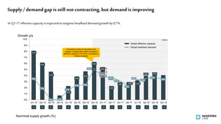 Shipping industry challenges and the way forward | PPTX