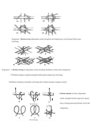 Ikatan pengakap | DOCX