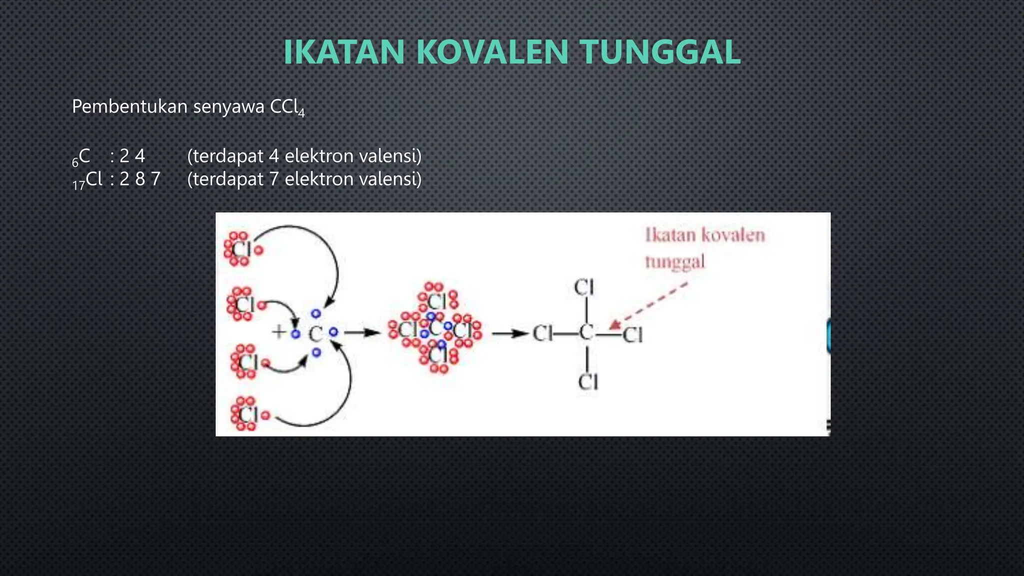 Ikatan ion dan kovalen tunggal, rangkap, | PPT