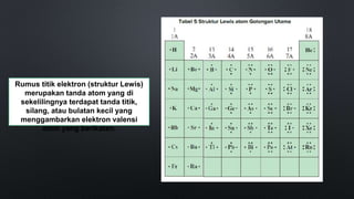 Ikatan ion dan kovalen tunggal, rangkap, | PPT