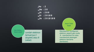 Ikatan ion dan kovalen tunggal, rangkap, | PPT