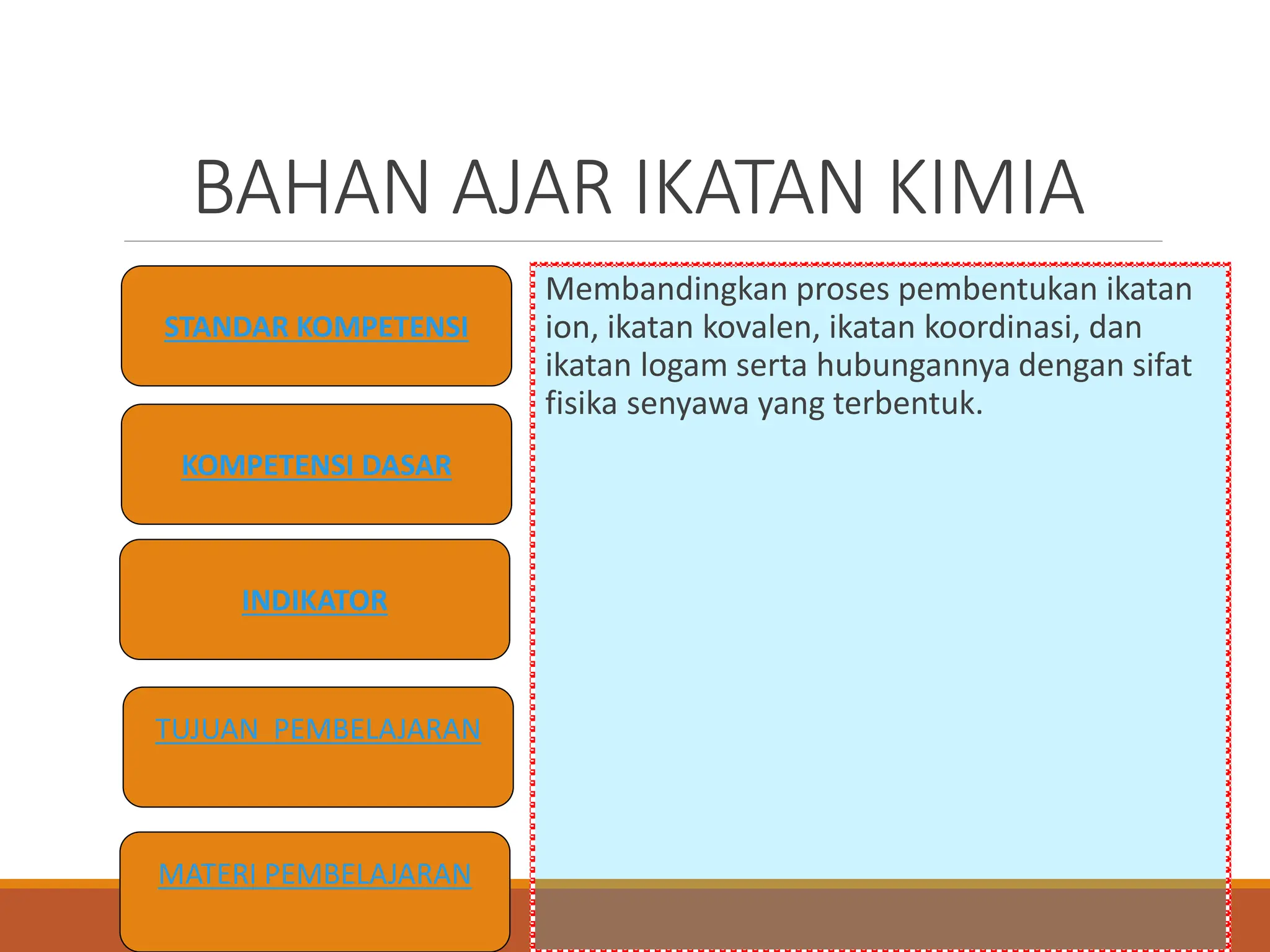 Materi Presentasi Kimia Ikatan ION .pptx