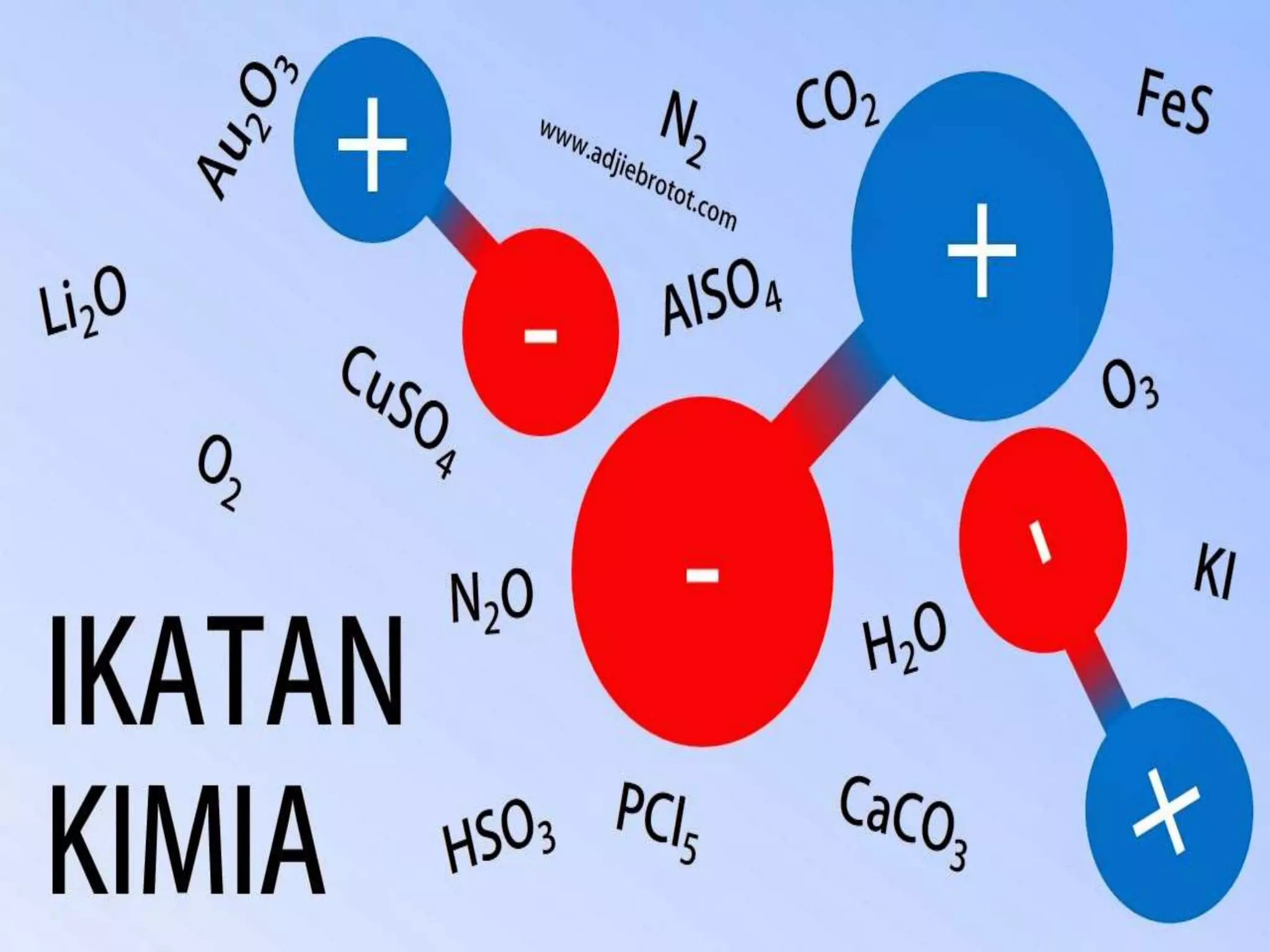 Ikatan kimia, ikatan ion, dan ikatan kovalen | PPTX
