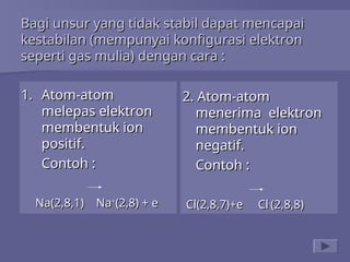 power point kimia tentang materi ikatan kimia | PPT