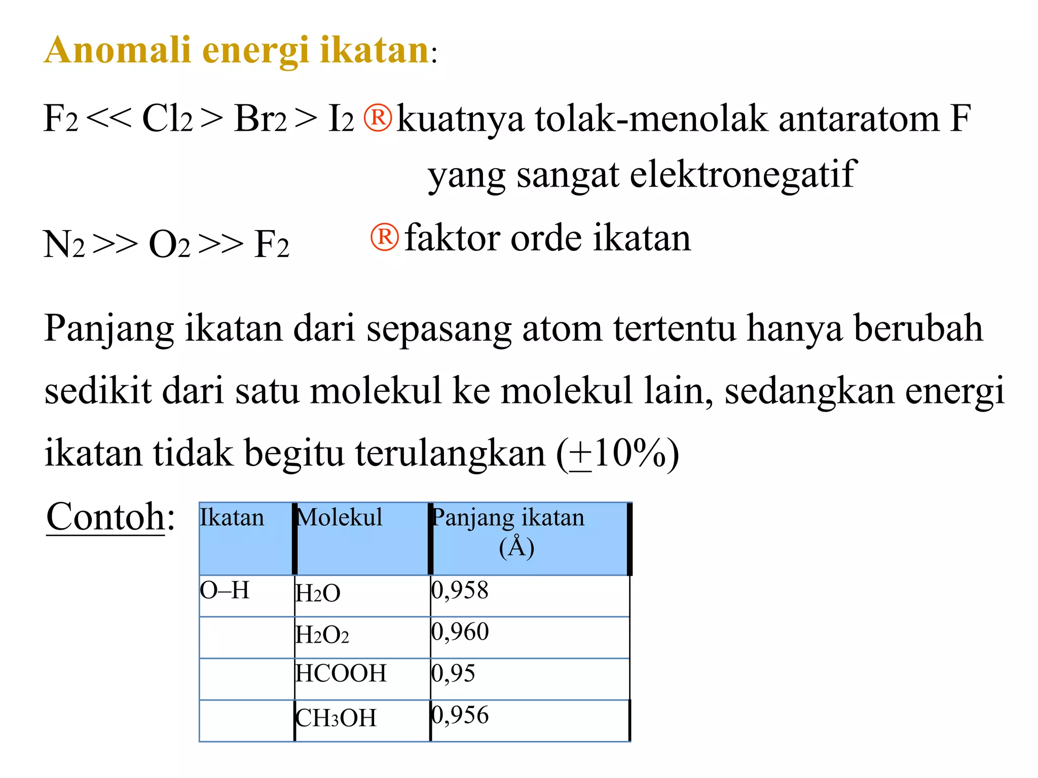 Ikatan-Kimia2.ppt