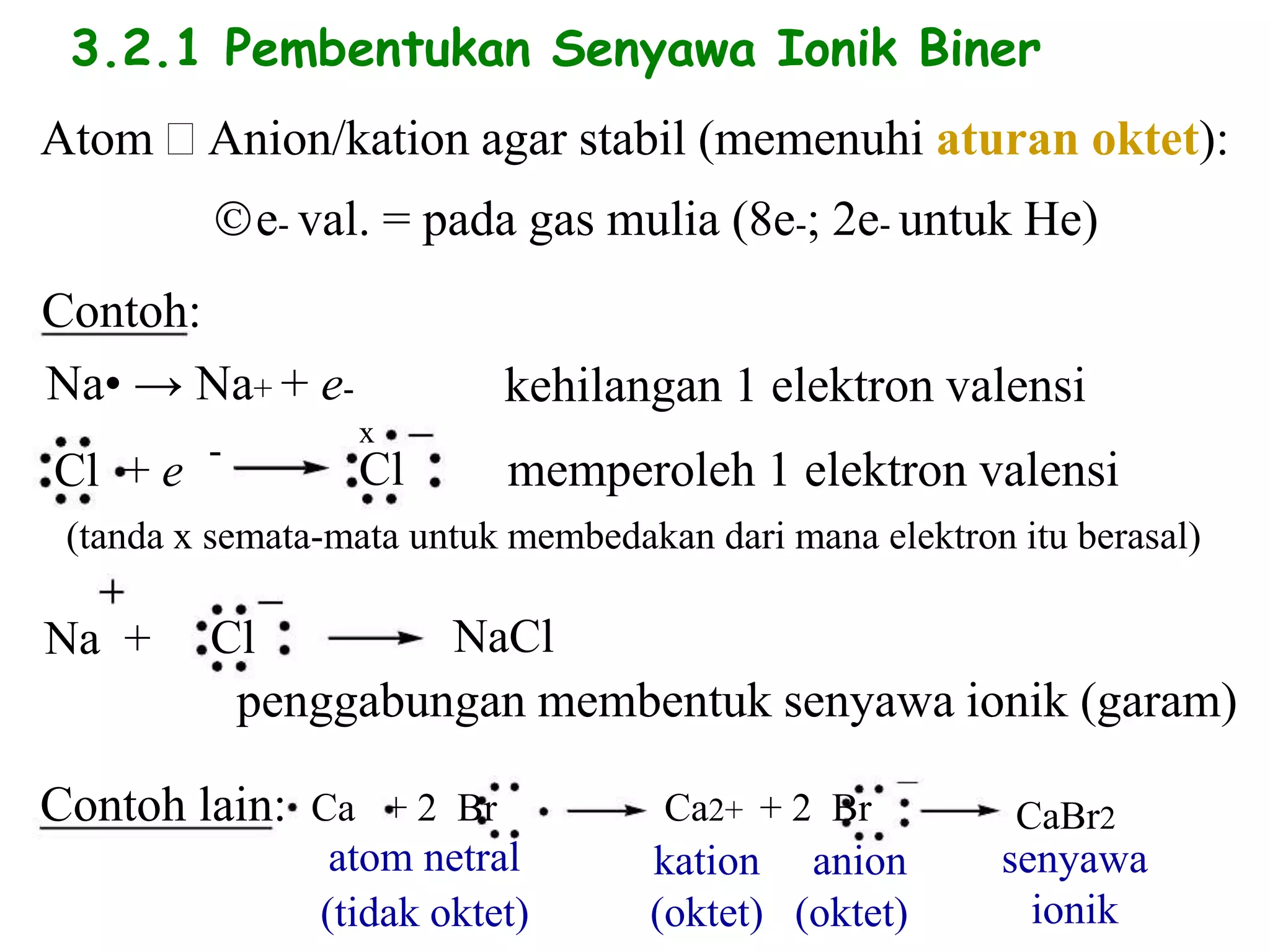 Ikatan-Kimia2.ppt