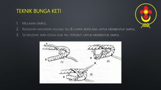 IKATAN DAN SIMPULAN.pptx