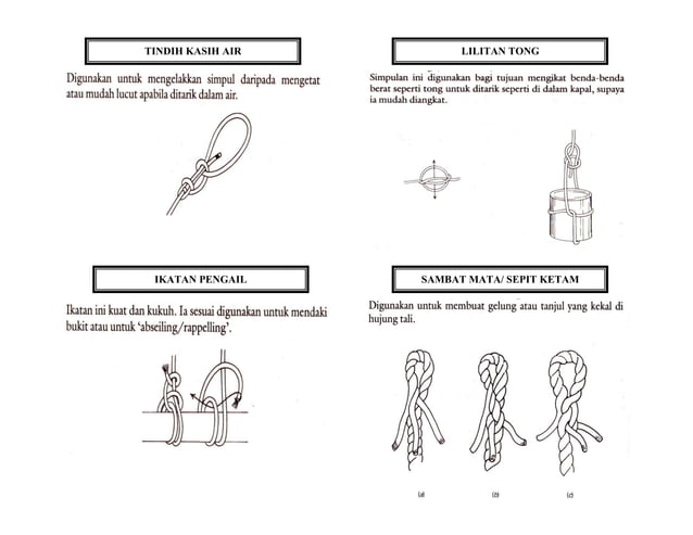 ikatan dan simpulan.pdf