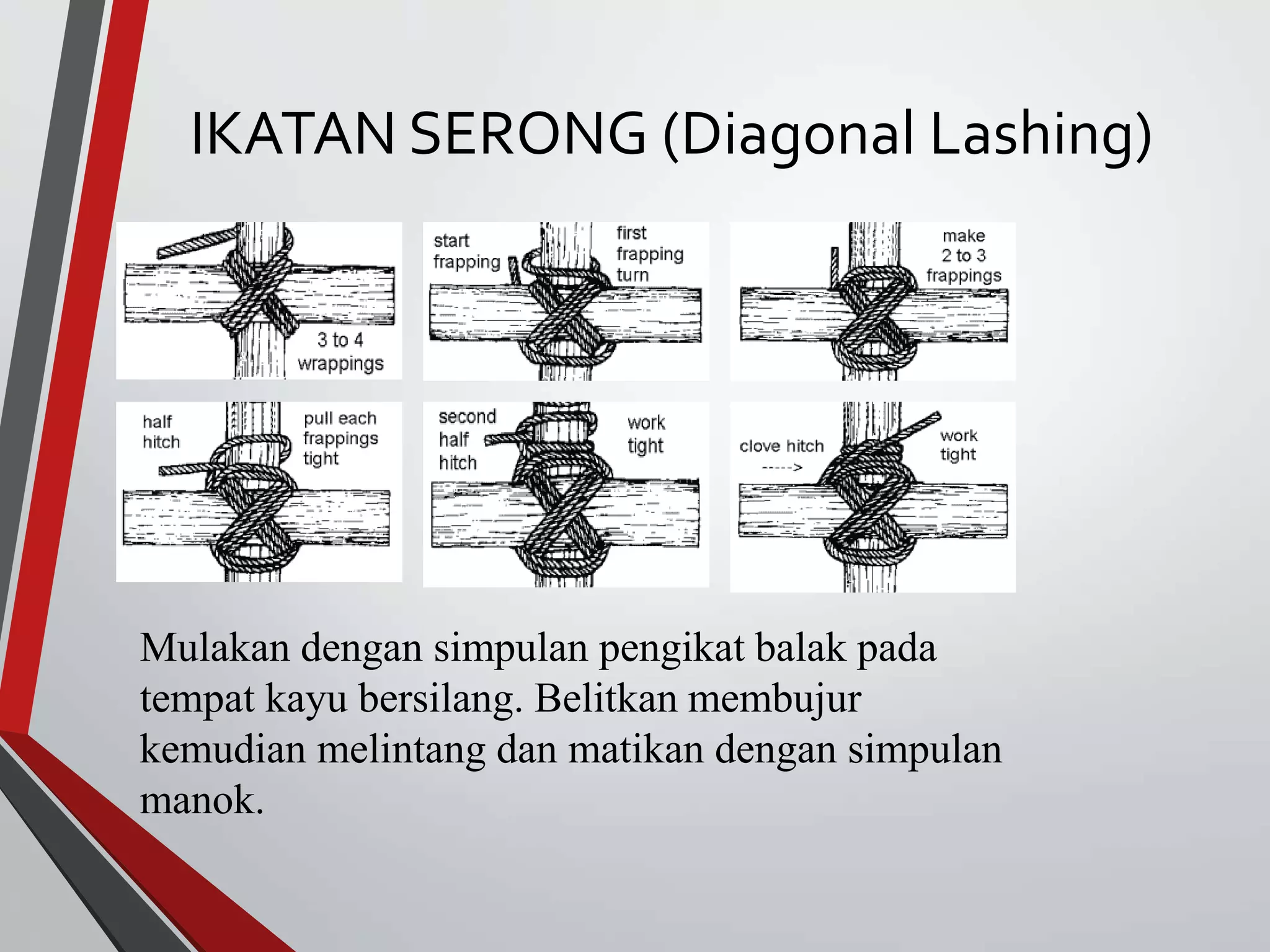 Ikatan Dan Simpulan.ppt