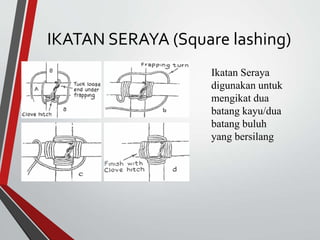 Ikatan Dan Simpulan.ppt