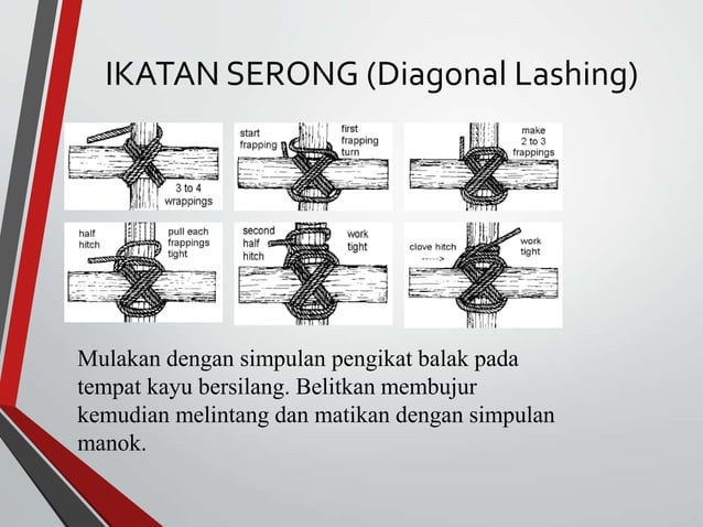 Ikatan Dan Simpulan.ppt