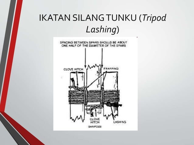 Ikatan Dan Simpulan.ppt
