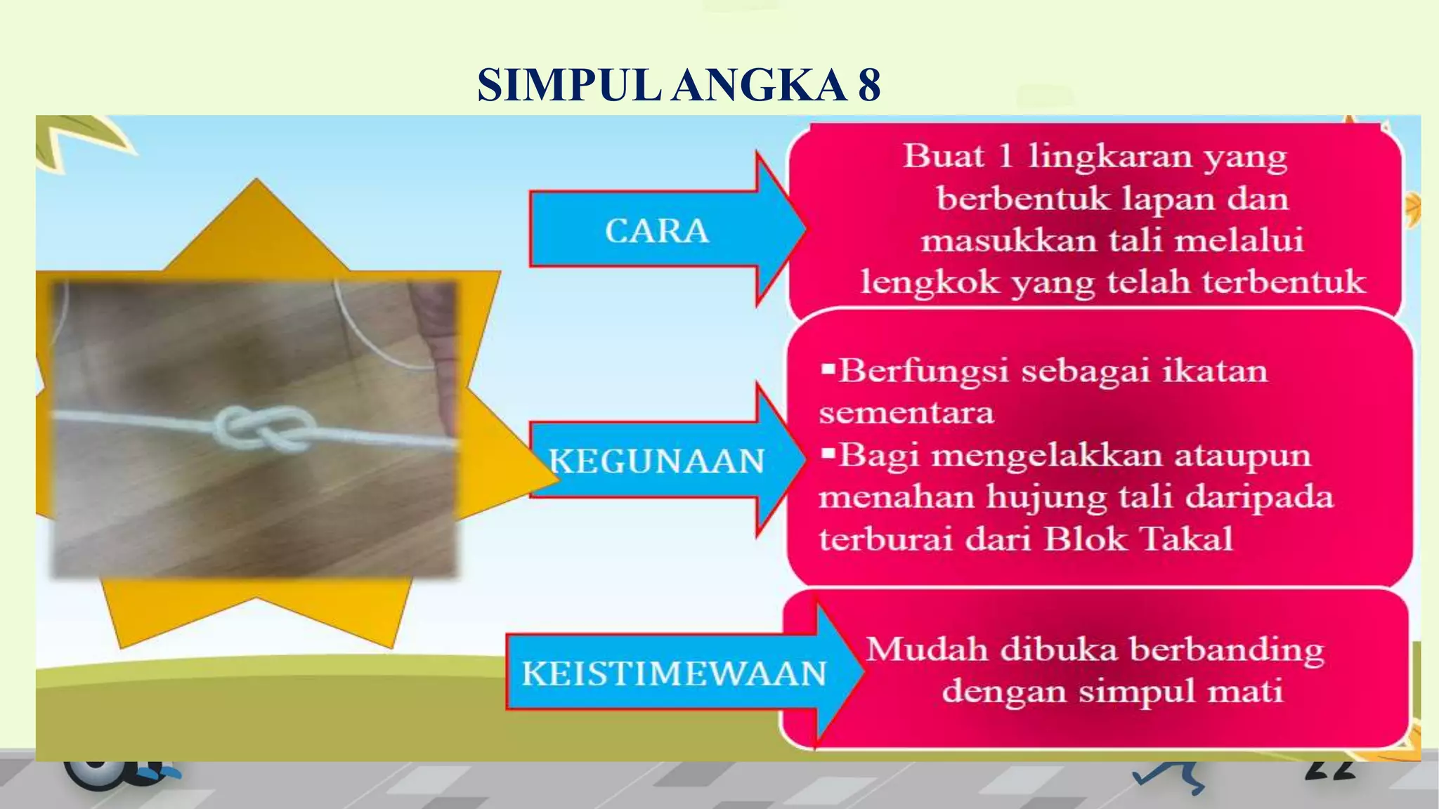 IKATAN DAN SIMPULAN.pptx