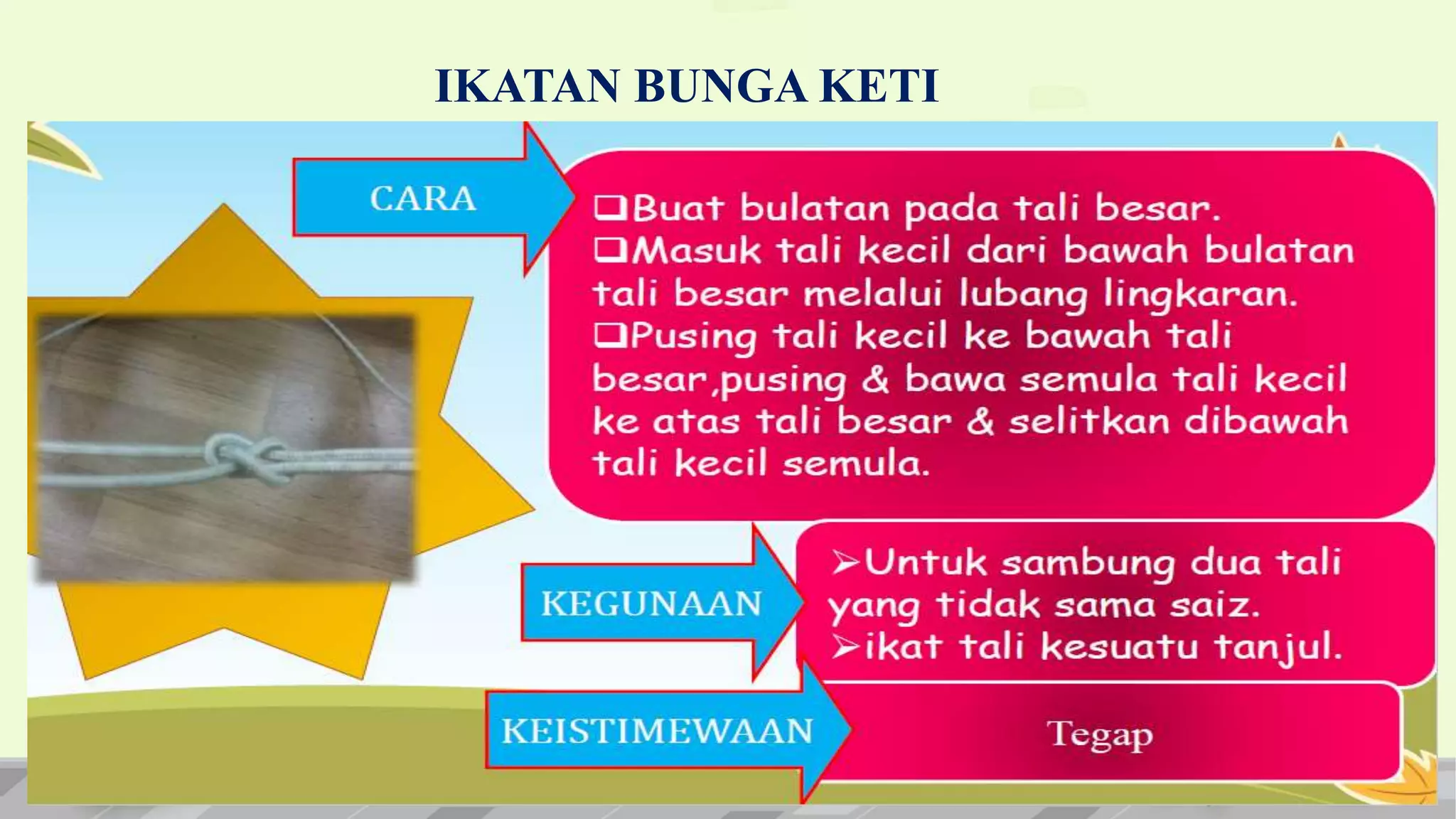 IKATAN DAN SIMPULAN.pptx