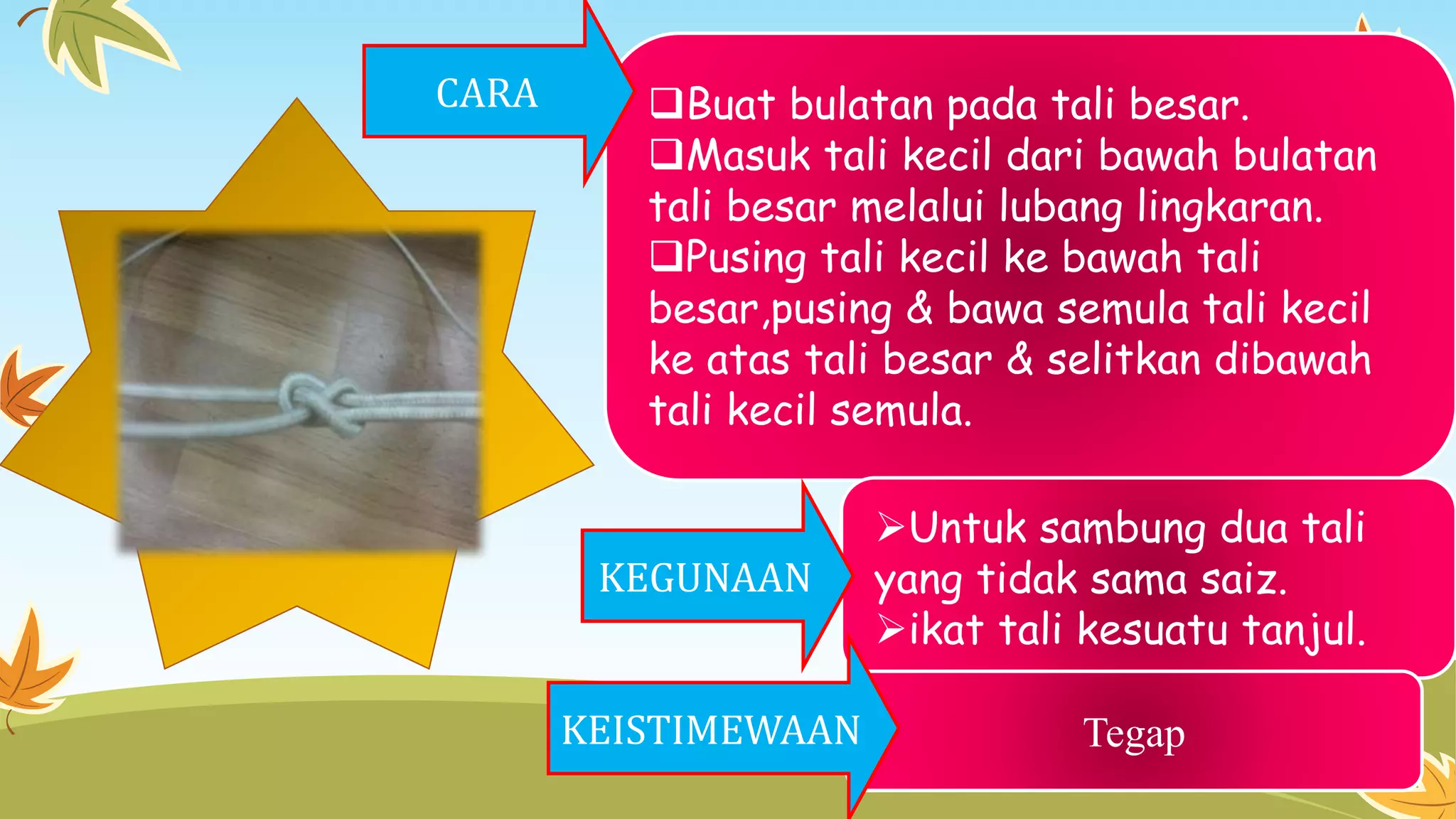 Ikatan dan simpulan asas | PPTX
