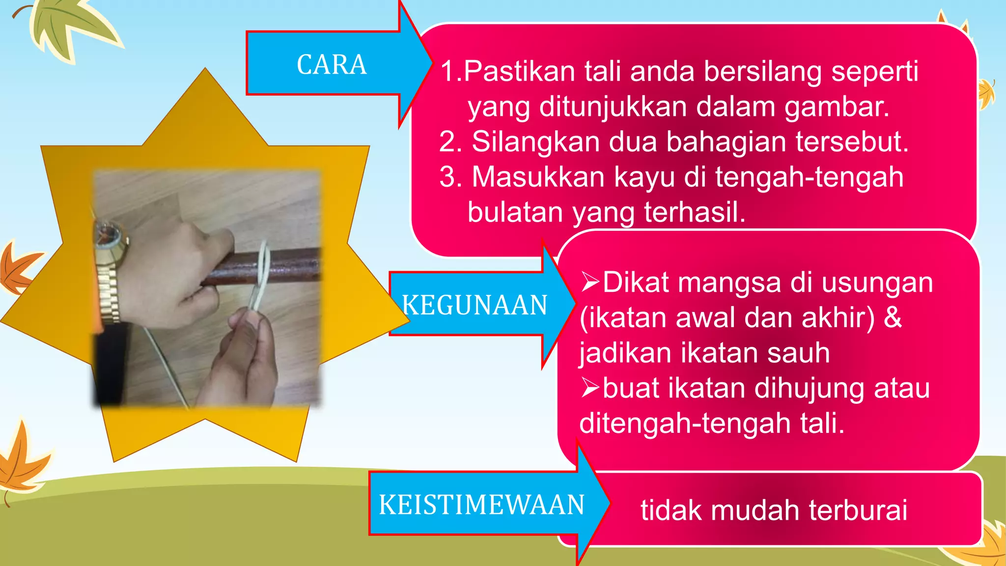 Ikatan dan simpulan asas | PPTX