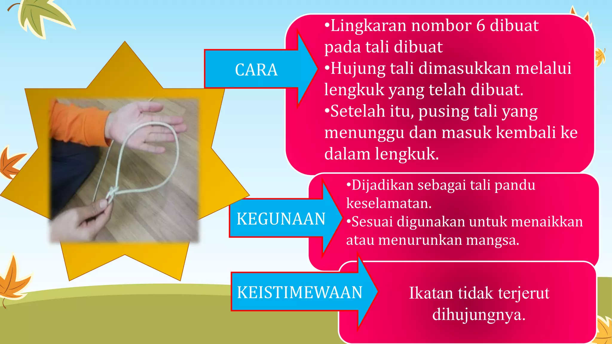 Ikatan dan simpulan asas | PPTX