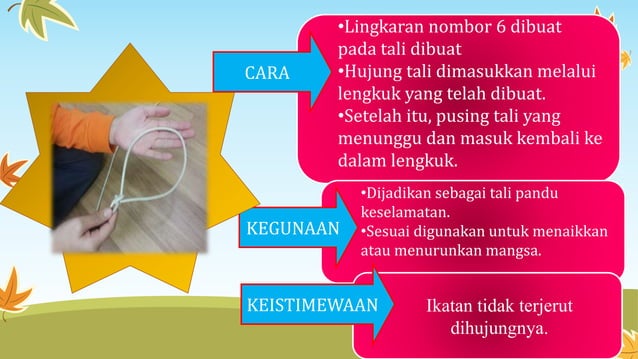 Ikatan dan simpulan asas | PPTX