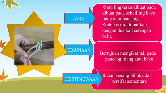 Ikatan dan simpulan asas | PPTX