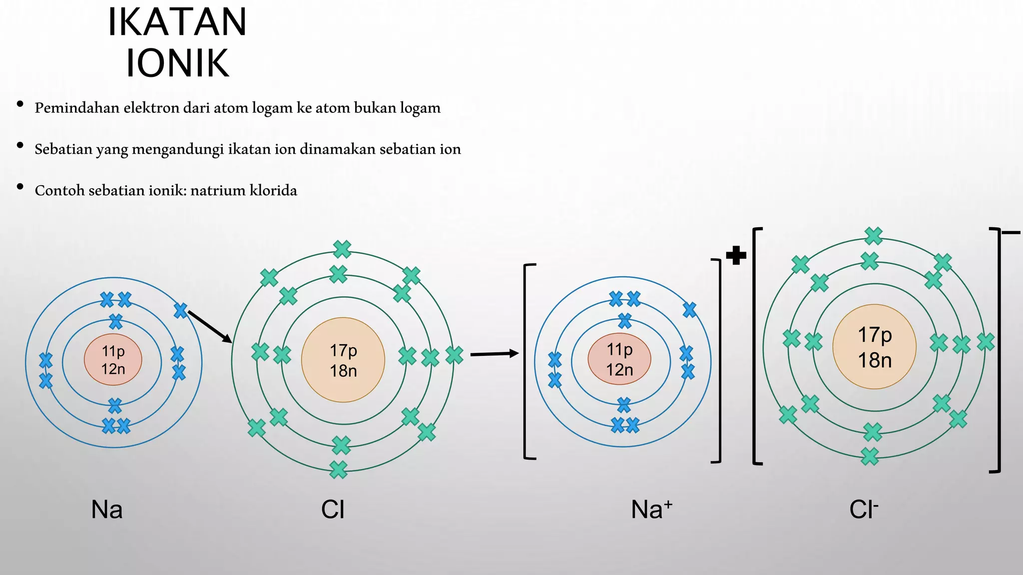 Ikatan ion dan kovalen | PPTX