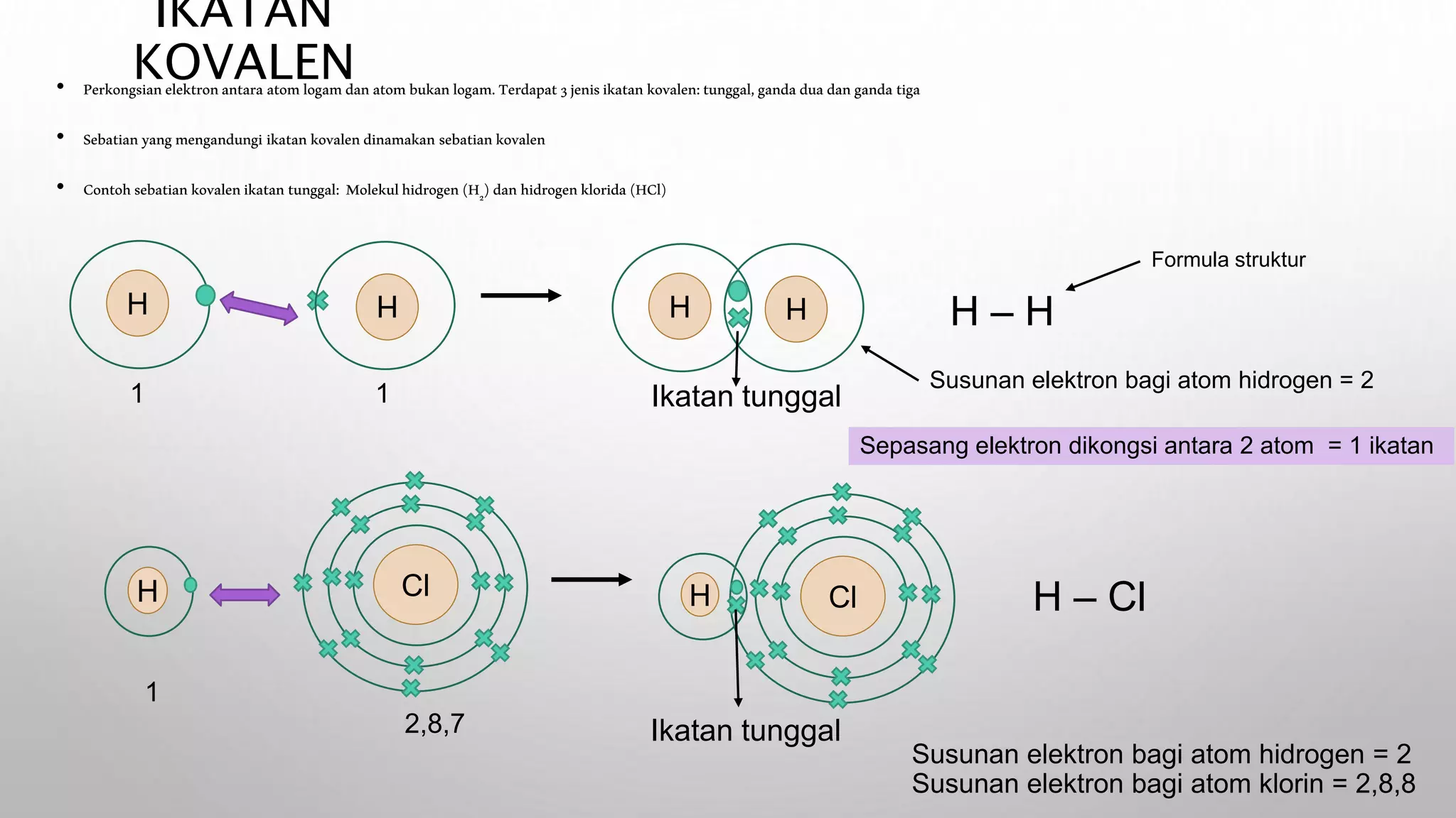 Ikatan ion dan kovalen | PPTX
