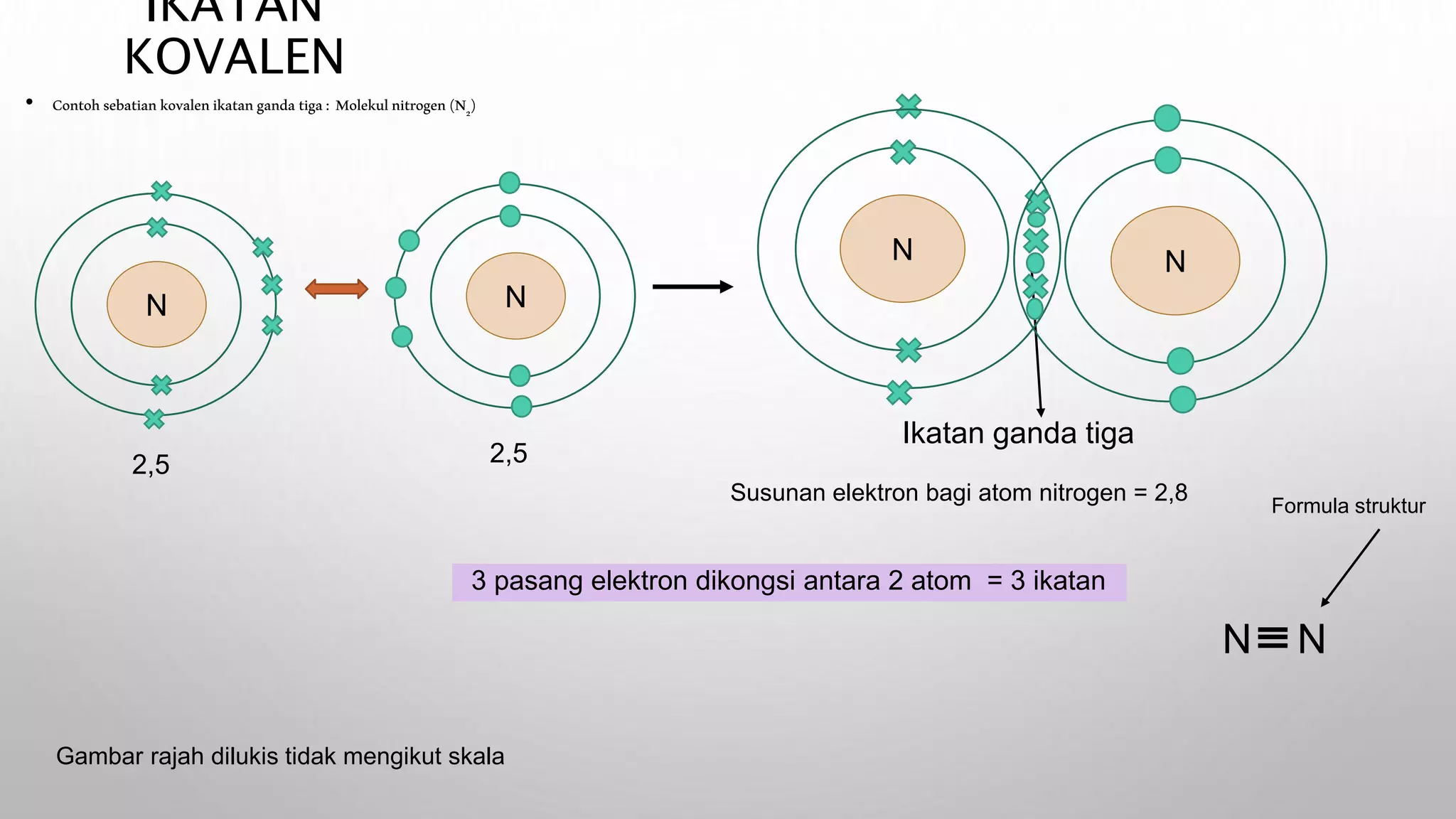 Ikatan ion dan kovalen | PPTX