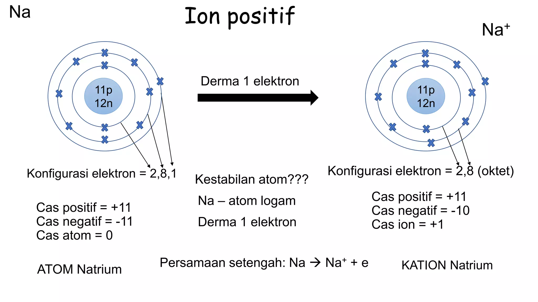 Ikatan ion dan kovalen | PPTX