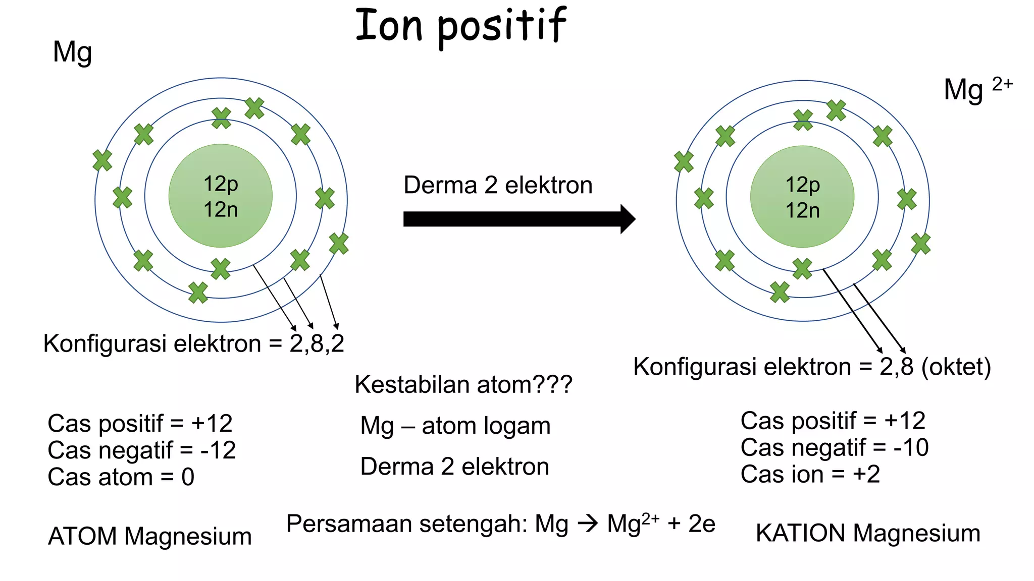 Ikatan ion dan kovalen | PPTX