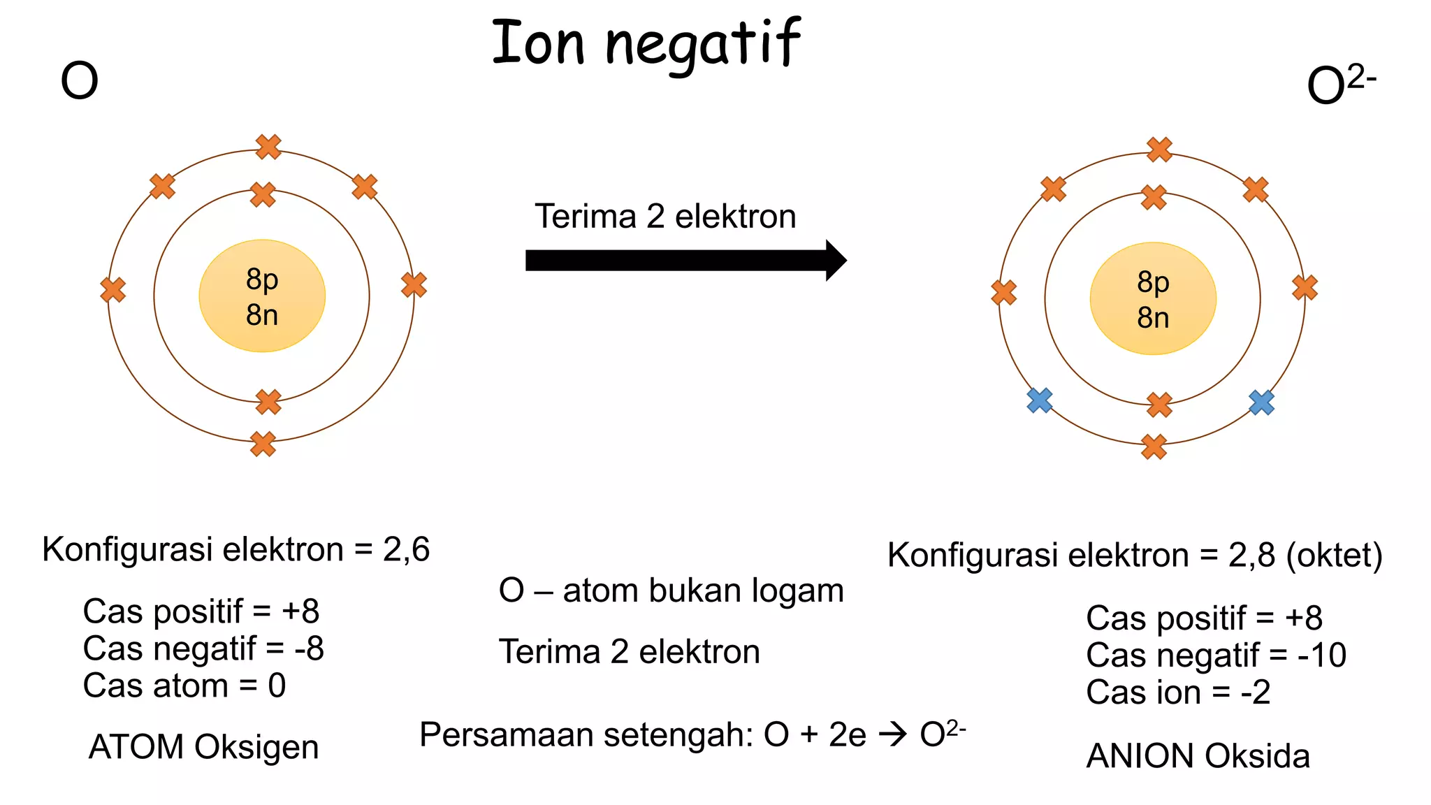 Ikatan ion dan kovalen | PPTX