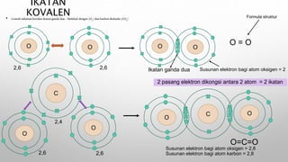 Ikatan ion dan kovalen | PPT